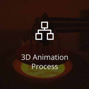 Engineering Animation Services | 3d Technical Animation Services